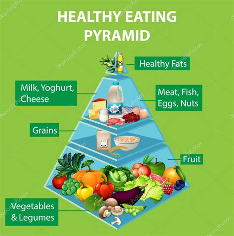 Diagrama de la pirámide de alimentación saludable ilustración