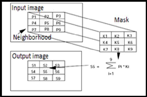 Figure 2 From Edge Detection Technique On Objects Present In High