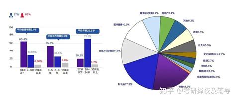 想转行读mba有用吗听听过来人怎么说 知乎