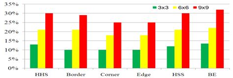 Max Average And Min Number Of Steps Download Scientific Diagram