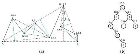 An Improved Blg Tree For Trajectory Compression With Constraints Of Road Networks