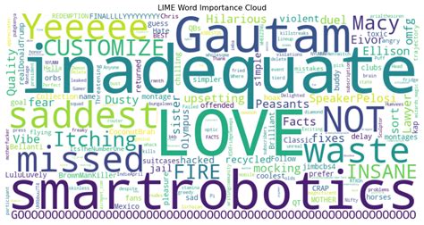 5 Lime Interpretability Evaluation For Bert Interpreting Nlp Models