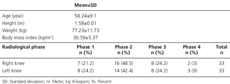 [pdf] A Comparison Of Results Of 3 Dimensional Gait Analysis And Observational Gait Analysis In