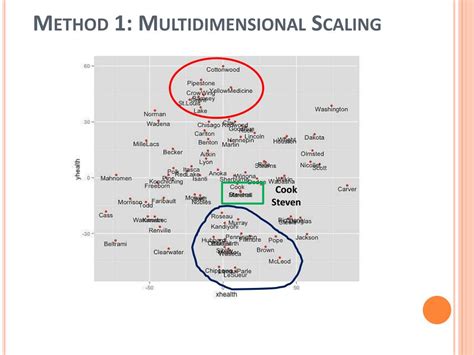 Ppt Multidimensional Scaling And Cluster Analysis Powerpoint Presentation Id2666780