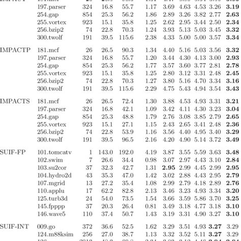 Robert Tarjan Phd Princeton University New Jersey Pu