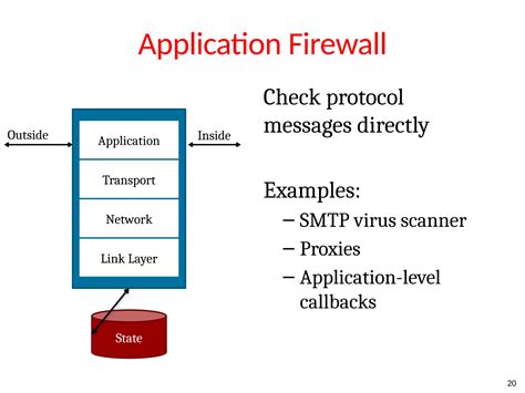 Types Of Firewalls Ppt Computer Networks PPT