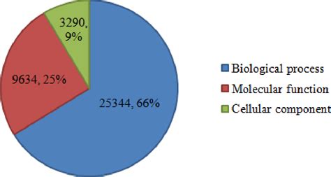Figure 3 From A Hybrid Genetic Particle Swarm Optimization Algorithm