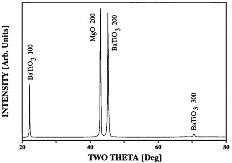 Conventional X Ray Diffraction Pattern Of A BaTiO 3 Thin Film Deposited