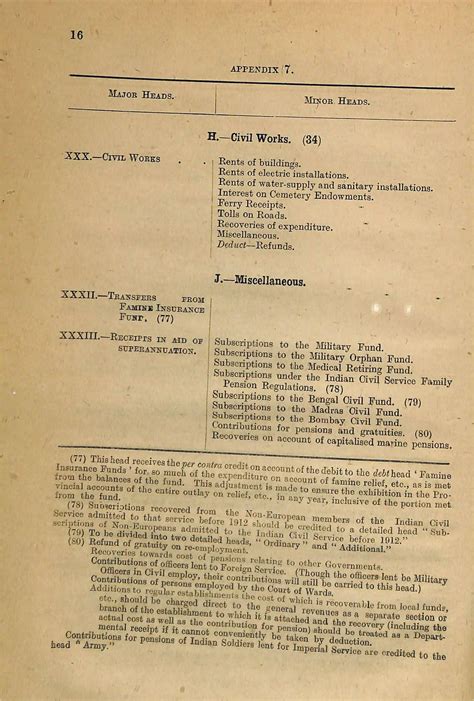 Audit Code Appendix 7 Of 1924 PPT