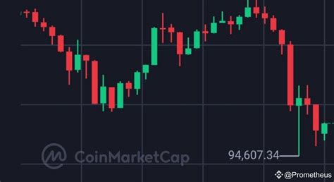 Corrections Are Not Canceled 👀 Prometheus On Binance Square