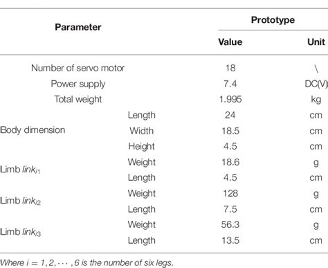 figure 1 from adaptive locomotion control of a hexapod robot via bio