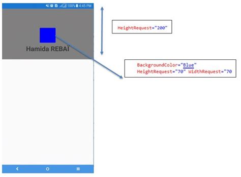 Xamarin Notes Xamarin Forms Layouts CodeProject