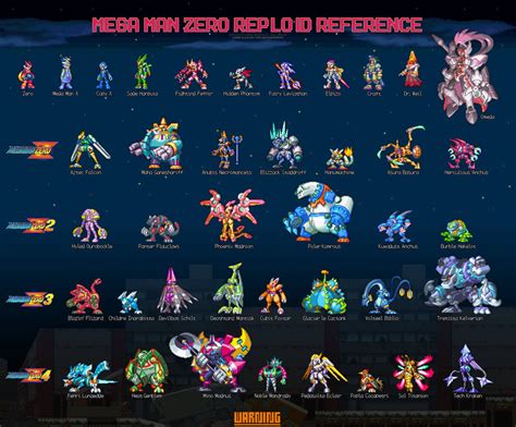 Mega Man Zero Reploid Reference By Vgcartography On Deviantart