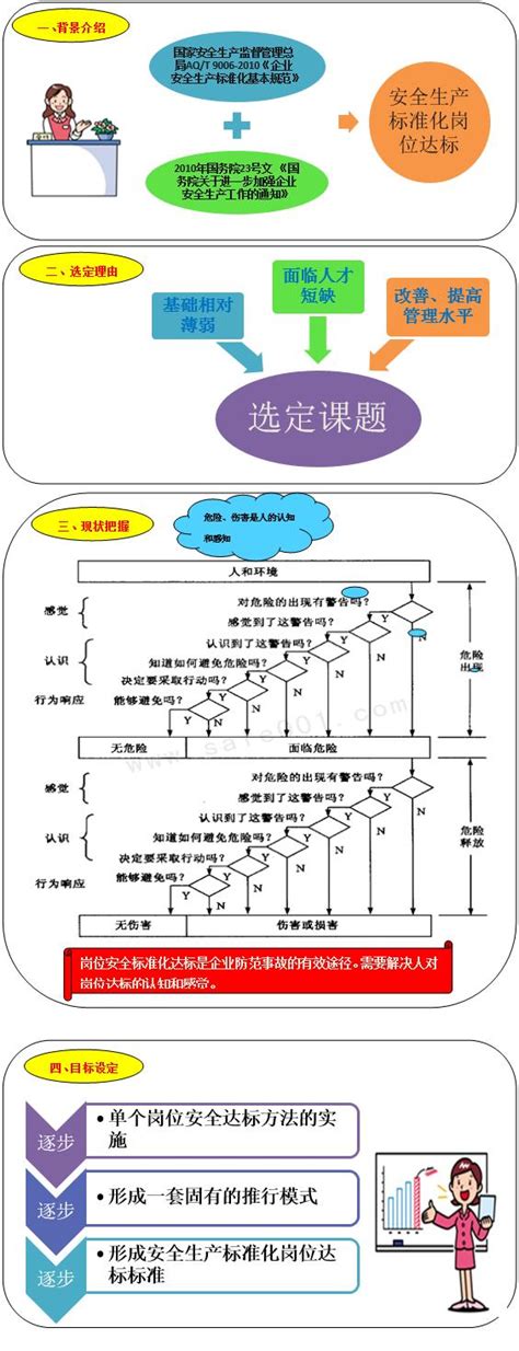 A3报告实例八篇 范文118