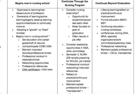 Midterm Flashcards Quizlet
