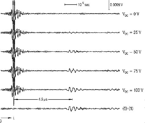 Figure 1 From Mems Ultrasonic Transducers For The Testing Of Solids Semantic Scholar