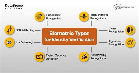 Biometric Security What Is It And Why Does It Matter Today Dataspace