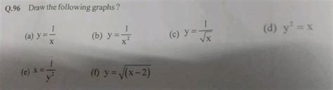 Q96 Draw The Following Graphs Filo
