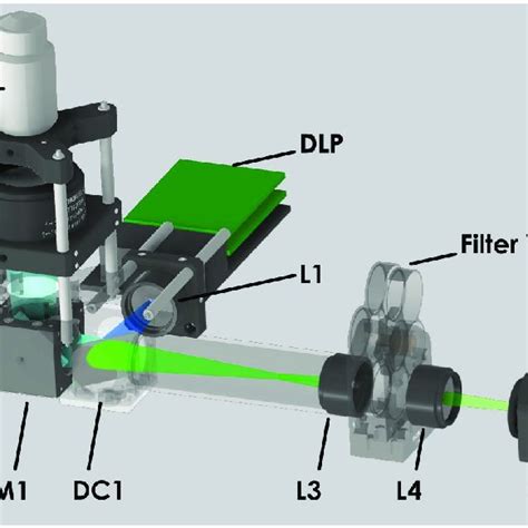 Schematic Of The Home Built Led Based Sim Setup Download
