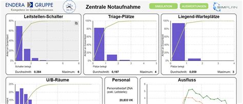 Krankenhaussimulation Komplexe Strukturen Und Prozesse Dynamisch