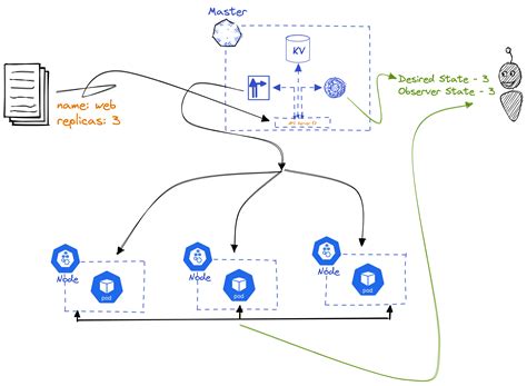 Guide To Informers Custom Controller Noshellaccess