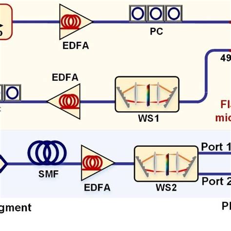 Schematic Diagram Of Photonic Rf Phase Encoding Based On An Integrated