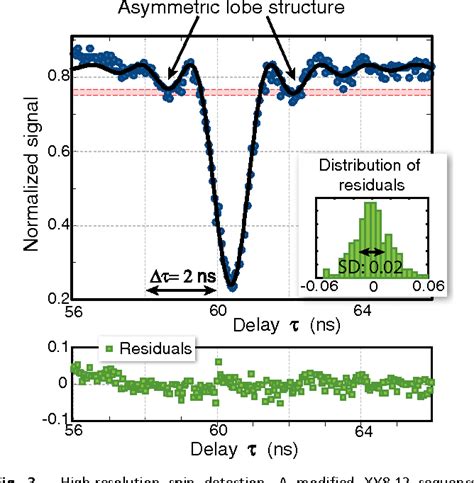 Figure 1 From Quantum Interpolation For High Resolution Sensing