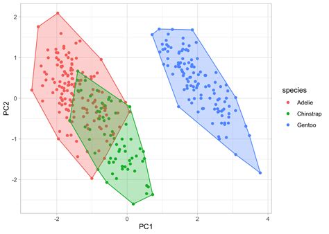 Principal Component Analysis Pca The Bayes Baes Blog