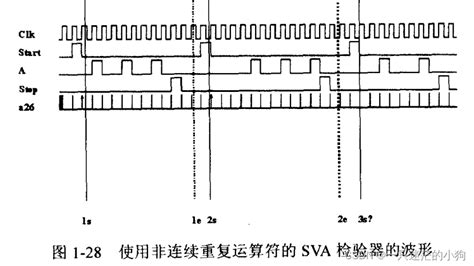 systemverilog assertions应用指南 chapter 1 21重复运算符 sva 重复 csdn博客