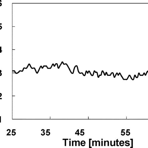 Measured Wavelength Tuning And Tracking Characteristics Using The Download Scientific Diagram
