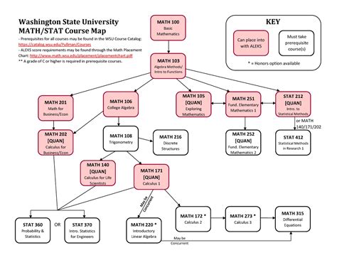 math stat course map idk washington state university math stat