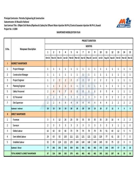 Detail Contoh Manpower Planning Excel Koleksi Nomer 5