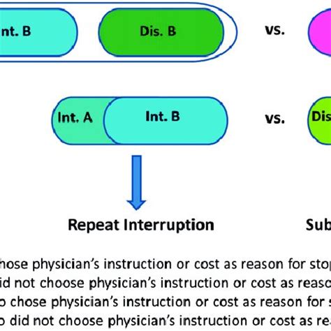 Regression Analysis Diagram Download Scientific Diagram