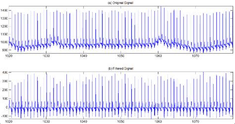 Filtering Result From Wavelet Transforms A Original Signal B