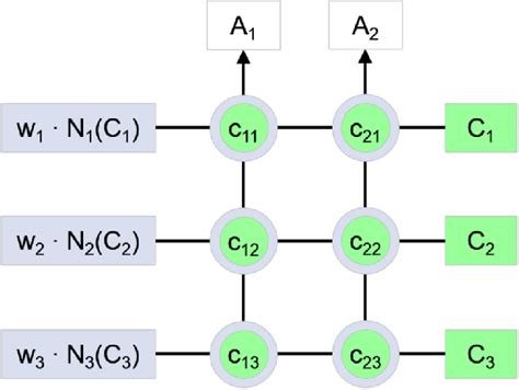 Example Of The Matrix Like Structure Of Mcda For 2 Alternatives And 3