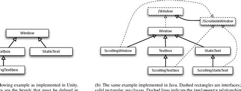 figure 2 from combining structural subtyping and external dispatch