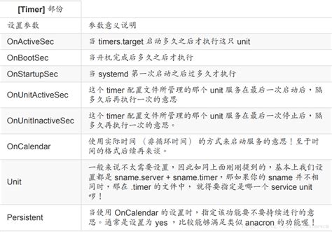 Systemctl 针对 Timer 的配置文件systemctrl Timers Csdn博客