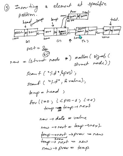 Note Book Data Structure