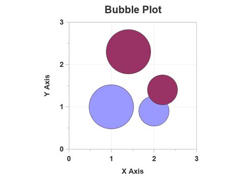 Sgplot Bubble Plot