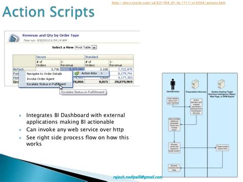 overview of oracle business intelligence applications