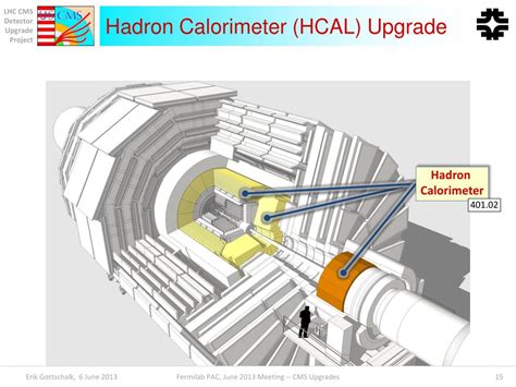 Ppt Fnal Contributions To Cms Upgrades Powerpoint Presentation Free Download Id1579485