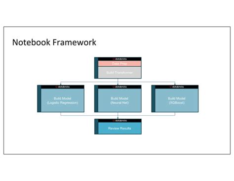 Advanced Model Comparison And Automated Deployment Using Ml Ppt