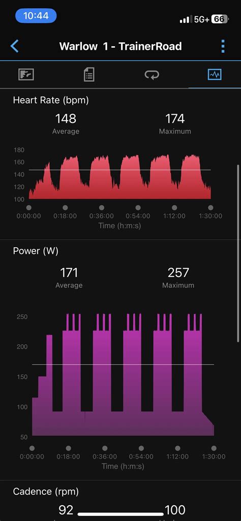 Heart Rate Accuracy Rgarminwatches