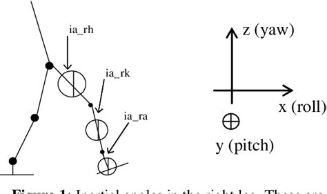 Figure 1 From Hybrid Controller For Biped Gait Generation Semantic