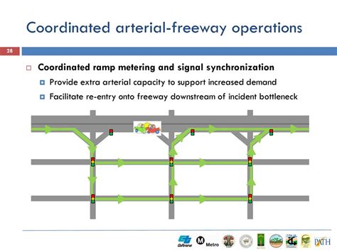 Connected Corridors I 210 Corridor Analysis Modeling And Simulation Ppt Download