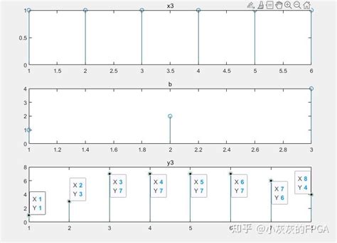 如何用 Matlab 求两序列循环卷积？ 知乎