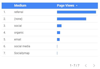 An Overview Of All Google Data Studio Chart Types In 2019