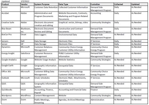 Key Documents Redwood Coast Energy Authority