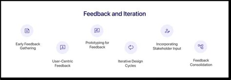 How To Create A User Centered Dashboard Wireframe Built In