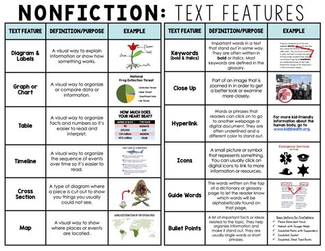 Nonfiction Text Features Reference Sheet Freebie The Collaborative Class Artofit